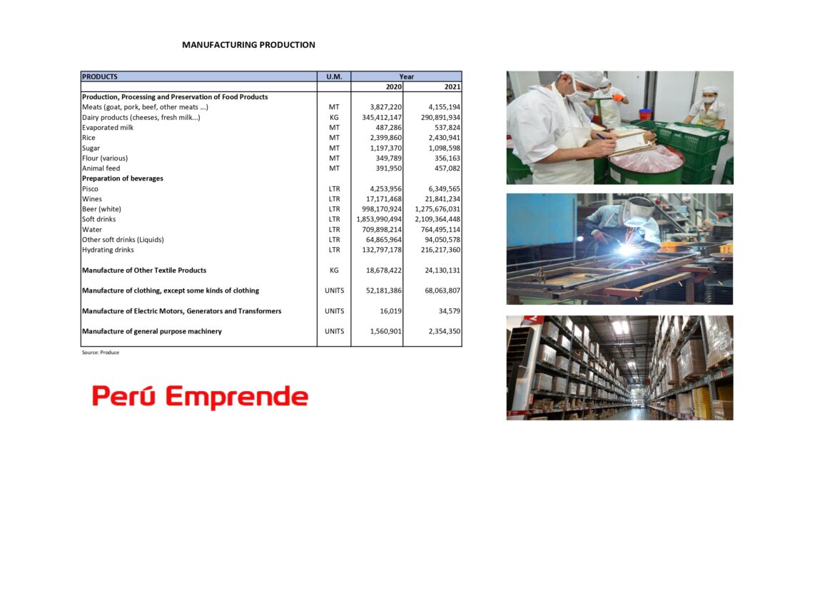 Manufacturing production – Perú Emprende