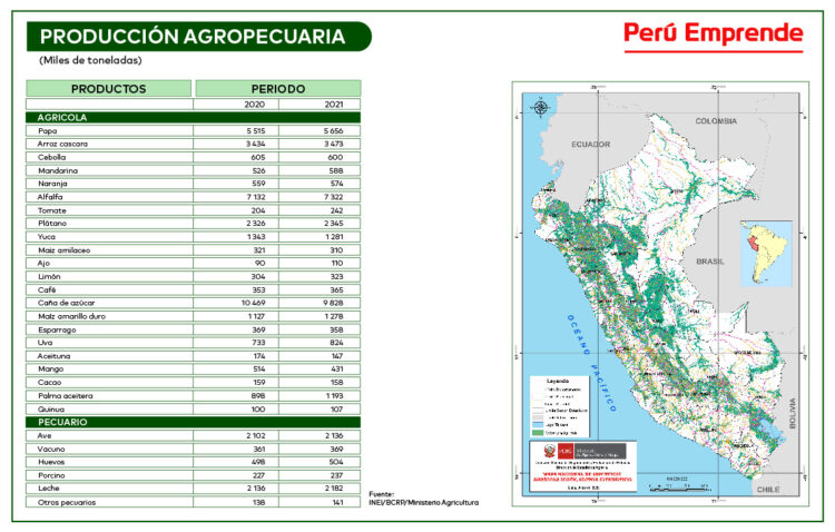 Producción agropecuaria – Perú Emprende
